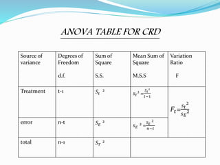Completely randomized design | PPTX | Chemistry | Science