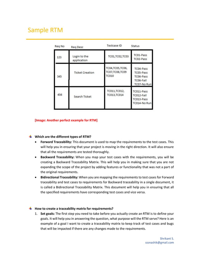 Complete Manual Testing Notes which tells about the process of testing ...