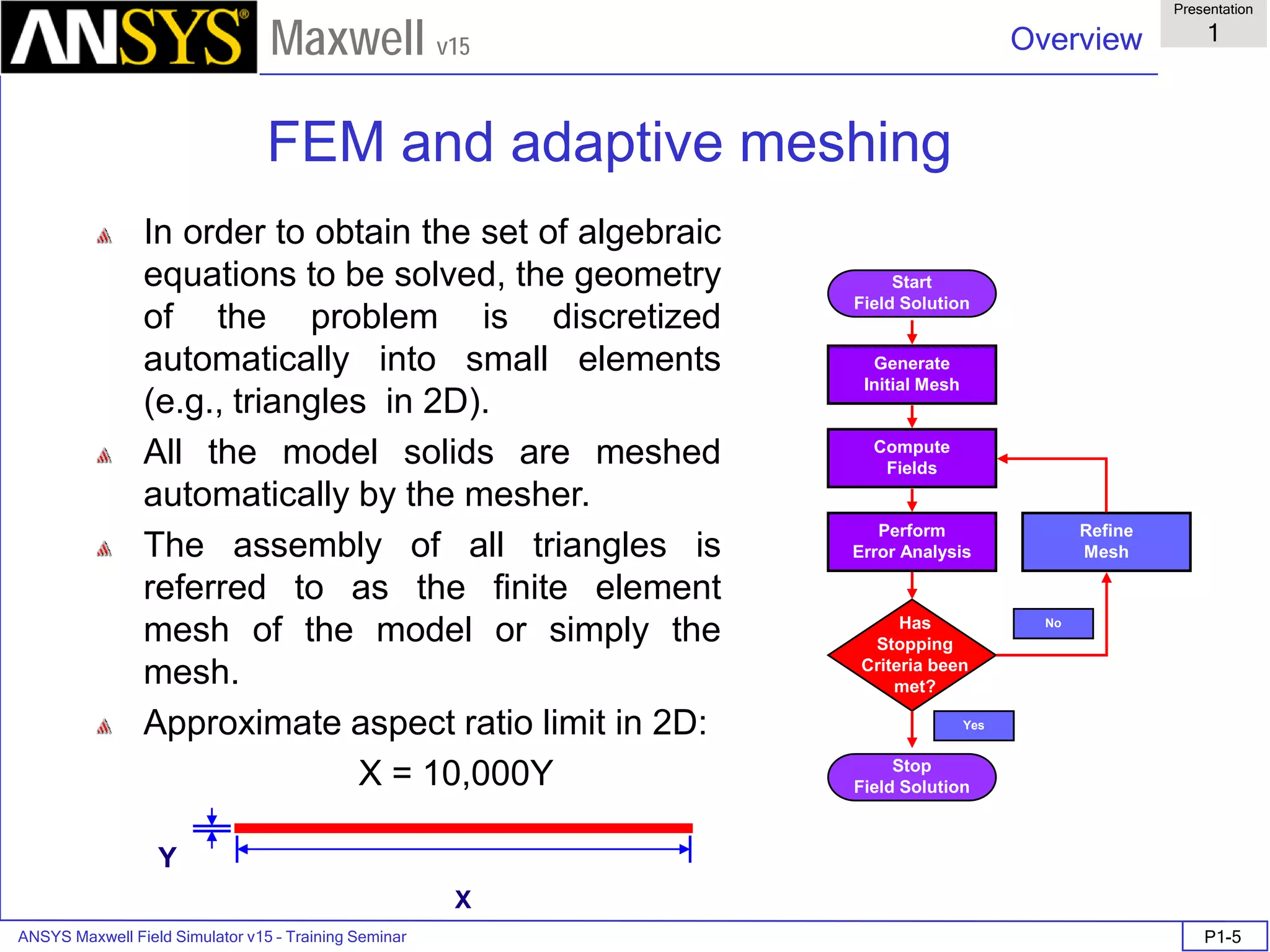 Complete maxwell 2d - v15-Latest Version | PDF