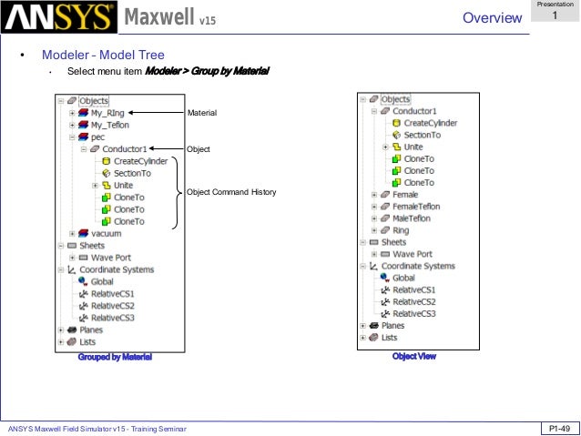 Complete maxwell 2d - v15-Latest Version