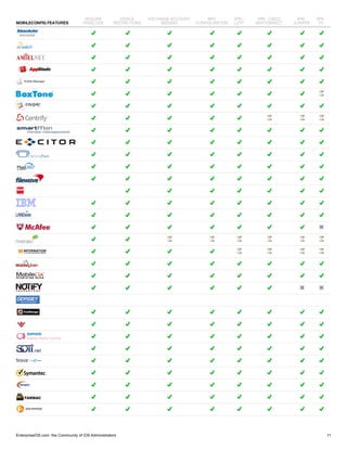 Complete Mdm Comparison | PDF