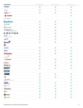 Complete Mdm Comparison | PDF