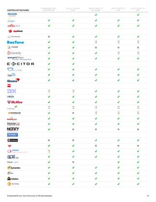 Complete Mdm Comparison | PDF