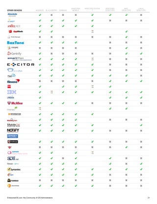 Complete Mdm Comparison | PDF