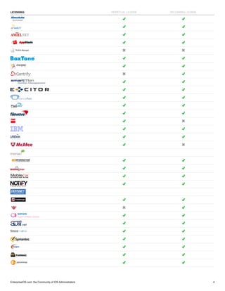 Complete Mdm Comparison | PDF