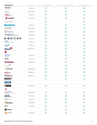 Complete Mdm Comparison | PDF