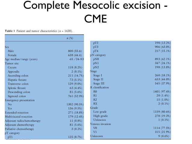 Complete mesocolic excision | PPT | Medical Health