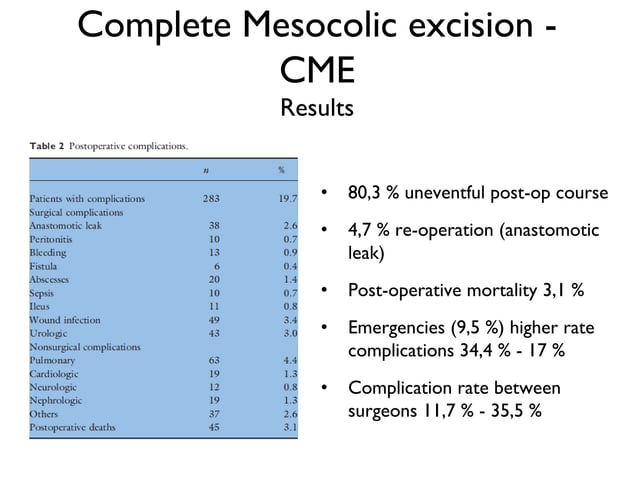 Complete mesocolic excision | PPT | Medical Health