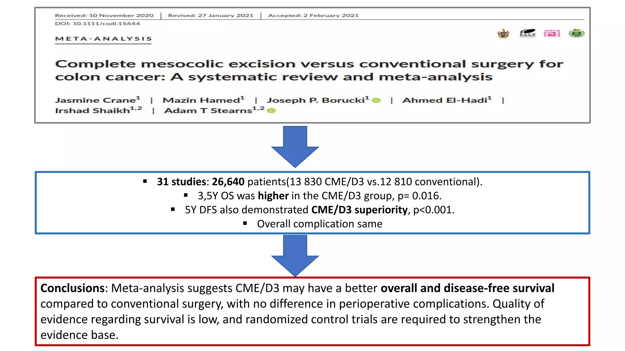 Complete Mesocolic Excision Cme Vs D2pptx