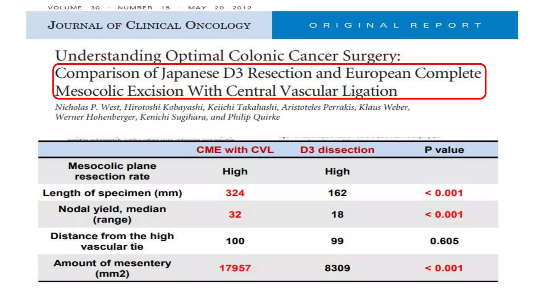 Complete Mesocolic Excision Cme Vs D2 Pptx