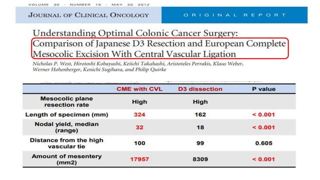 Complete mesocolic excision (CME) Vs D2.pptx | Surgery | Medical Health