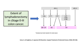 Complete mesocolic excision (CME) Vs D2.pptx