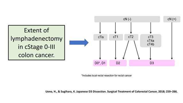 Complete mesocolic excision (CME) Vs D2.pptx | Surgery | Medical Health