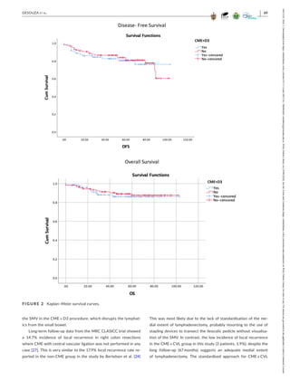 Complete mesocolic excision for right colon cancer_ Is D3 ...