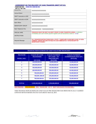 Complete mou mt103.real cash transfer latest[1] (1) | PDF
