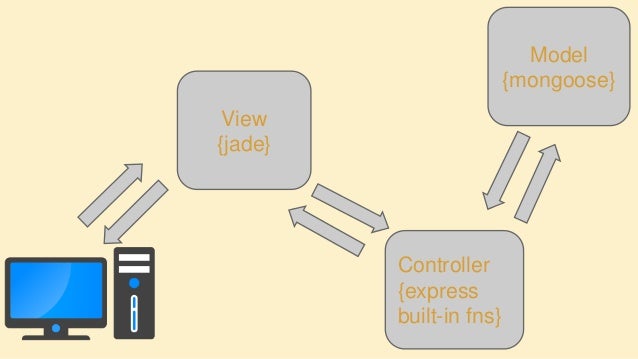 Complete Mvc On Nodejs