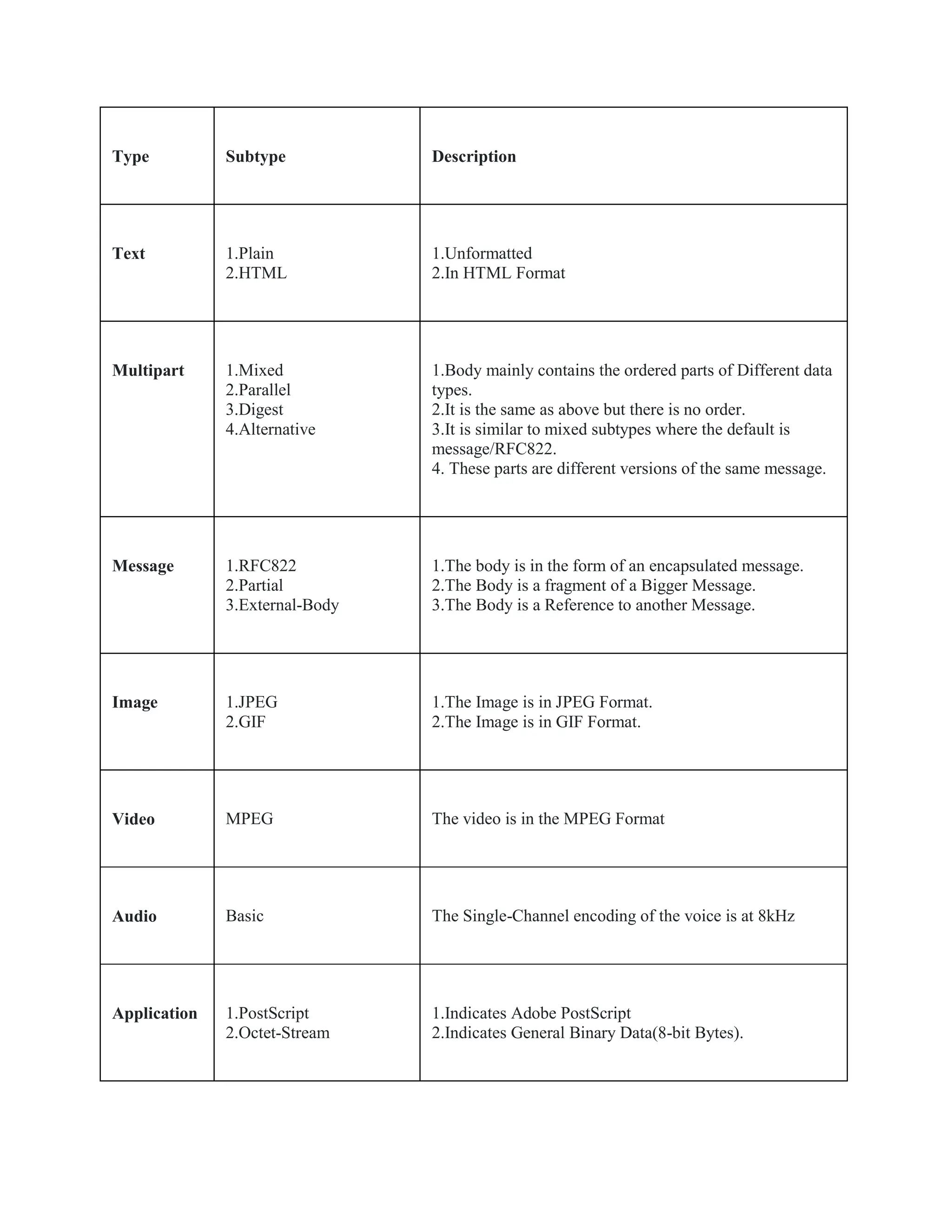 Complete notes of computer networks. Bca or bsc students | PDF
