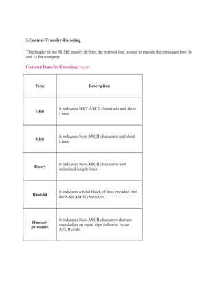 Complete notes of computer networks. Bca or bsc students | PDF
