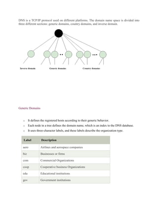 Complete notes of computer networks. Bca or bsc students | PDF