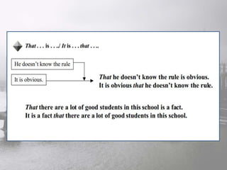 COMPLETE NOUN CLAUSE.pptx Complete notes about noun clause is described ...