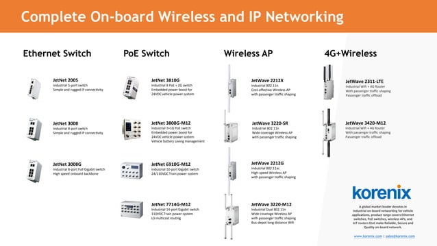 Complete Onboard Wireless And IP Network Solutions - Public ...