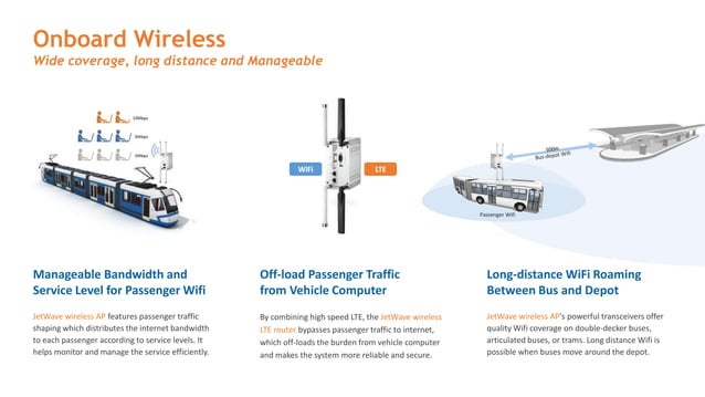 Complete Onboard Wireless And IP Network Solutions - Public ...