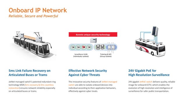 Complete Onboard Wireless And IP Network Solutions - Public ...
