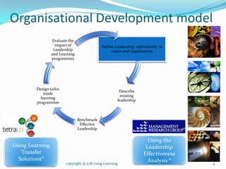 Complete Organisational Development Model | PPTX | Business ...