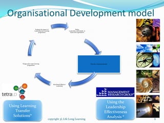Complete Organisational Development Model | PPTX | Business ...