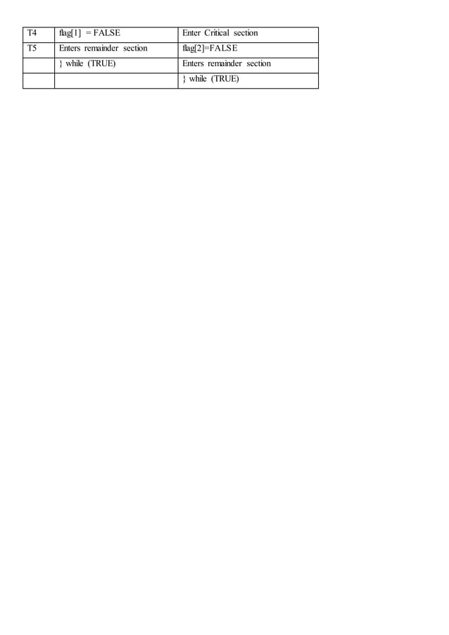 Complete Operating System notes | DOCX | Operating Systems | Computer ...