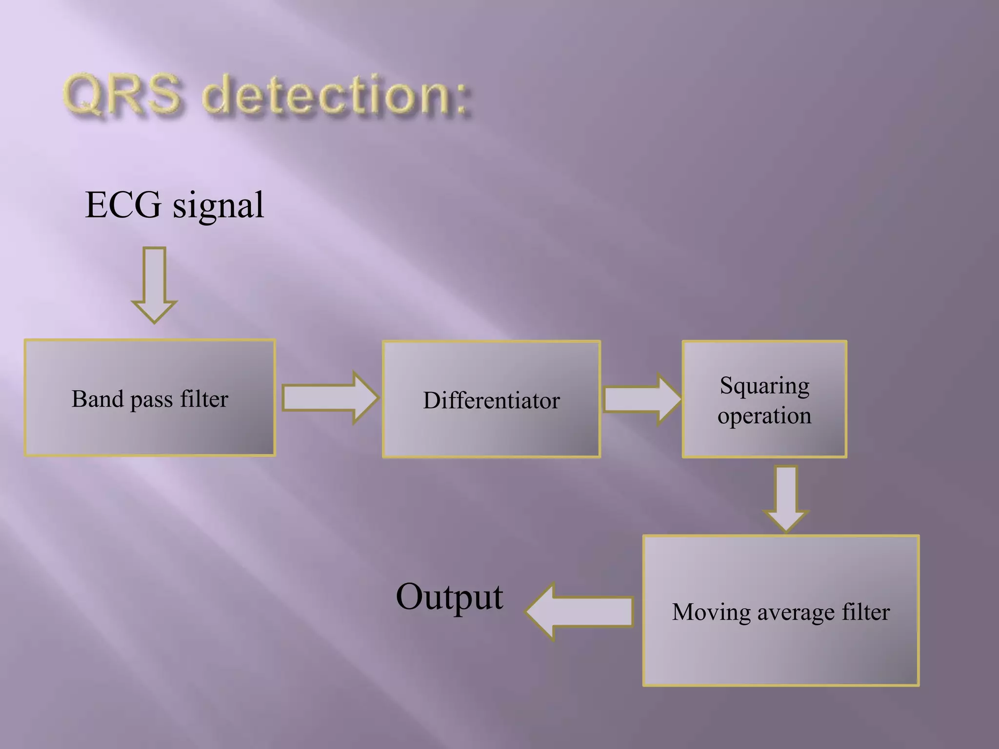 Complete pan tompkins implementation of ecg qrs detector | PPTX