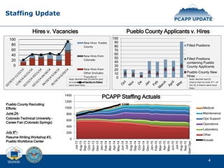 PCAPP Update 25 June 2014 | PPT