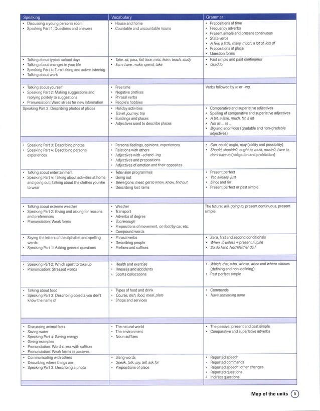 Complete PET Student Book with answer.pdf | Desserts and Baking | Food ...