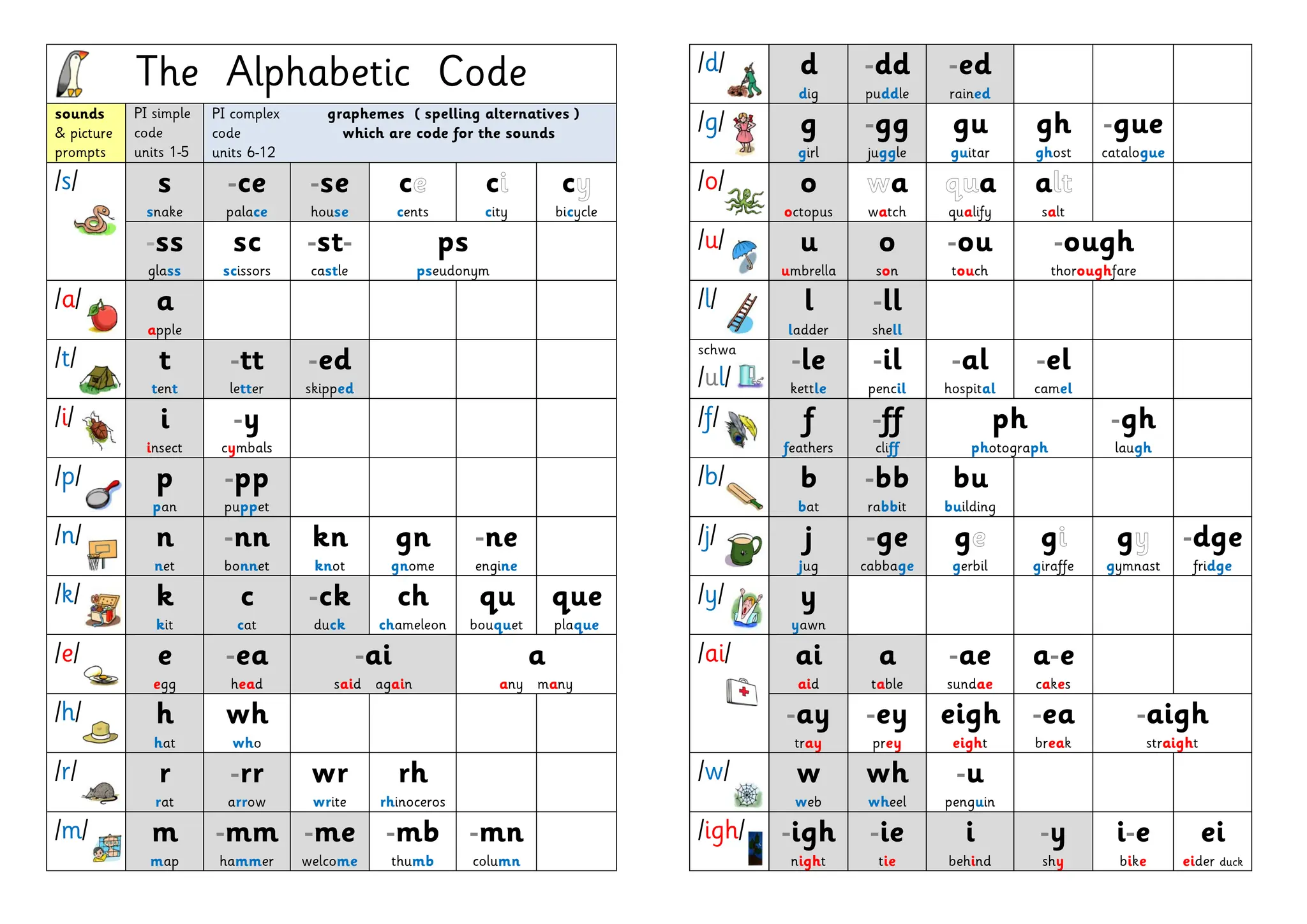 Complete_Phonics_Spelling_Dictionary (1).pdf