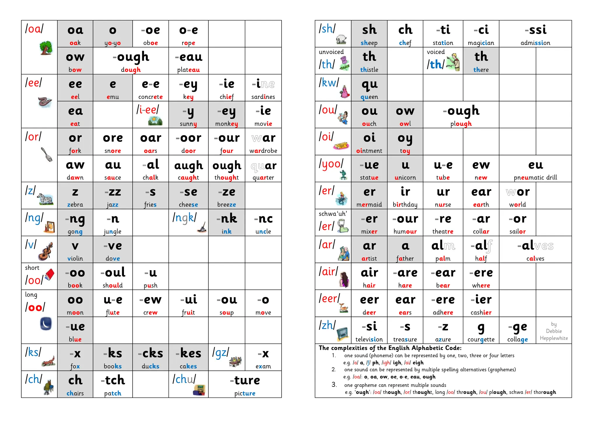 Complete_Phonics_Spelling_Dictionary (1).pdf