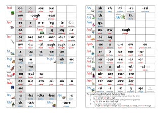 Complete_Phonics_Spelling_Dictionary (1).pdf