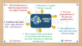 Complete Physical geography .pdf best notes for cds nda examination | PDF