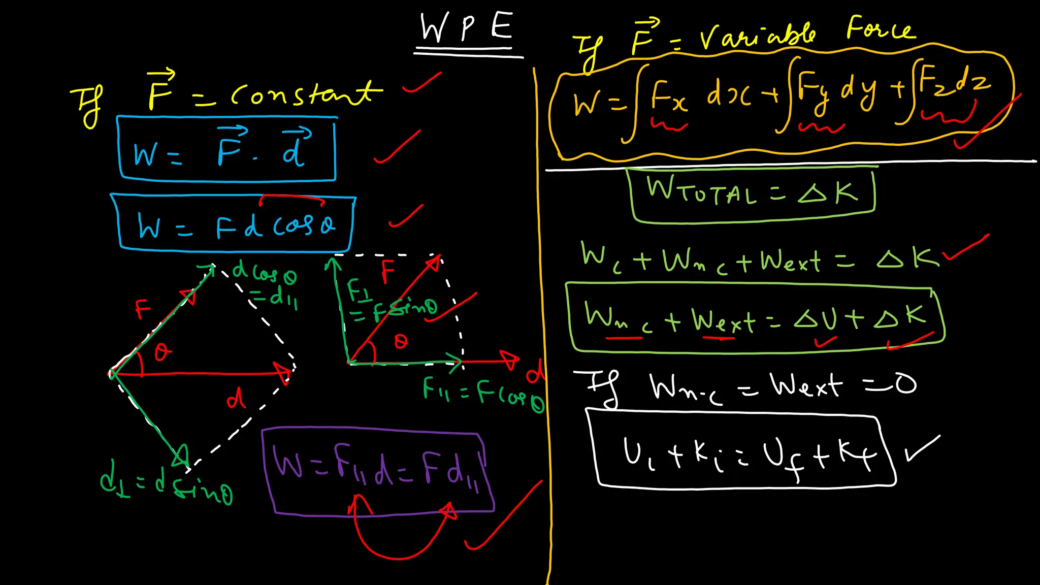 Complete Physics all chapter for JEE and NEET | PPT