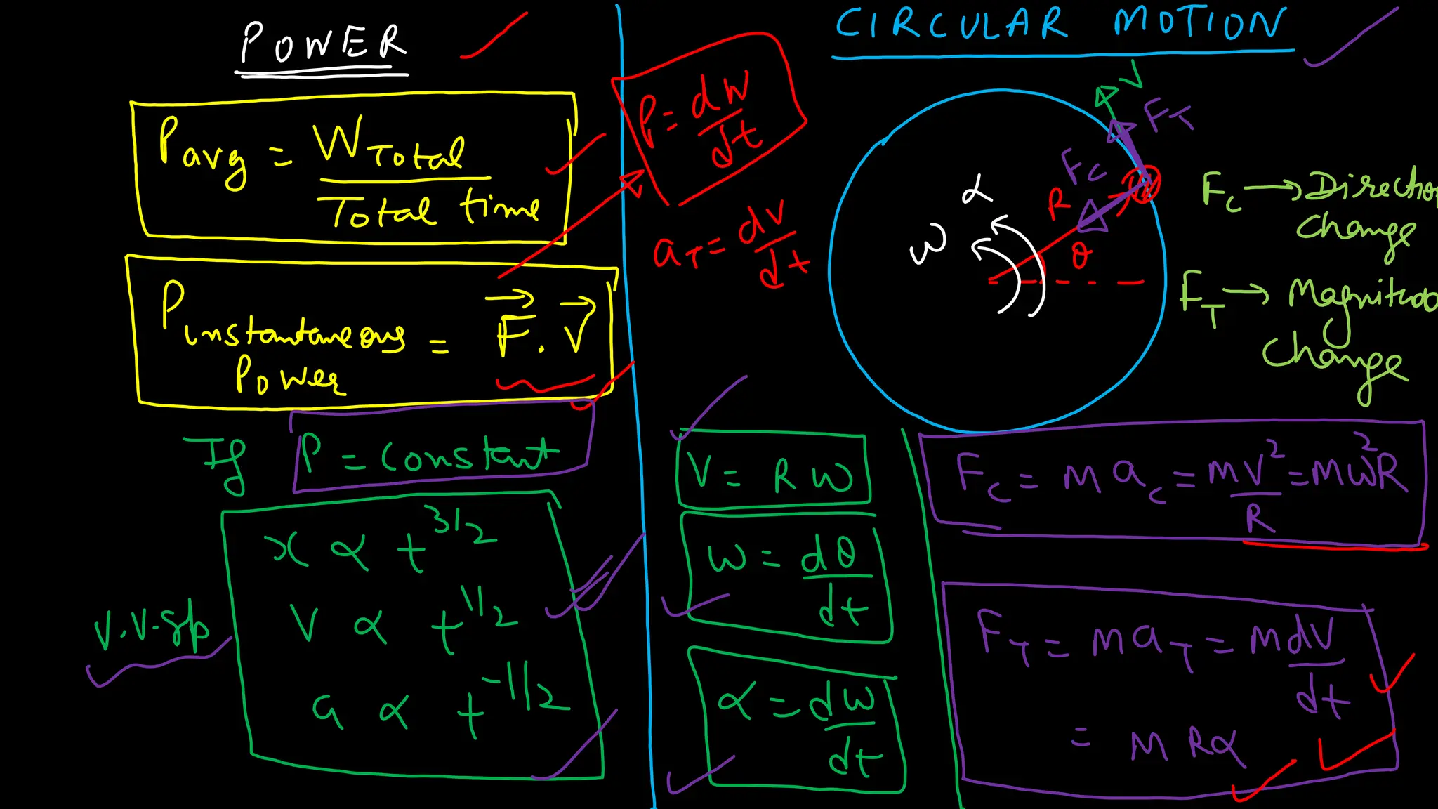 Complete Physics all chapter for JEE and NEET | PPT