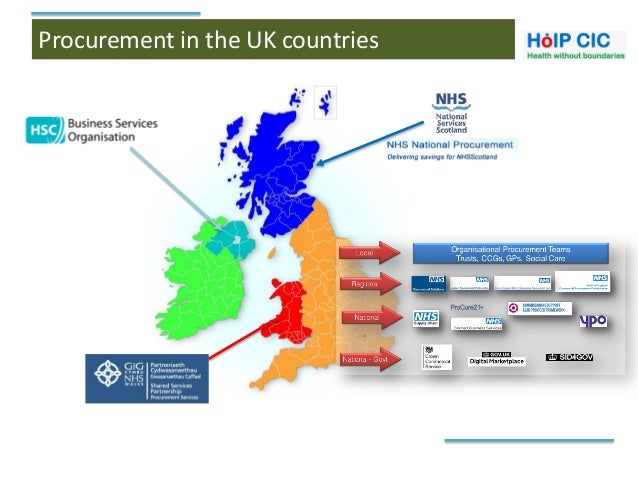 Gateway to UK NHS