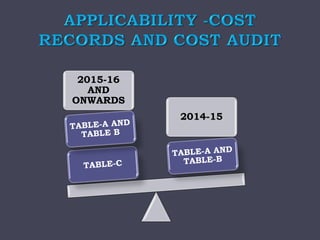 Complete ppt on companies (cost records and audit) amended rules,2014 ...