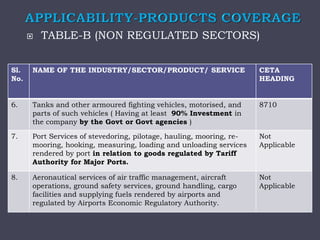 Complete ppt on companies (cost records and audit) amended rules,2014 ...