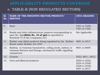 Complete ppt on companies (cost records and audit) amended rules,2014 ...