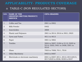 Complete ppt on companies (cost records and audit) amended rules,2014 ...