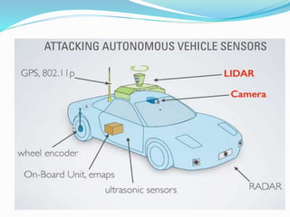 Complete ppt on driverless car 1(1) sd | PPTX