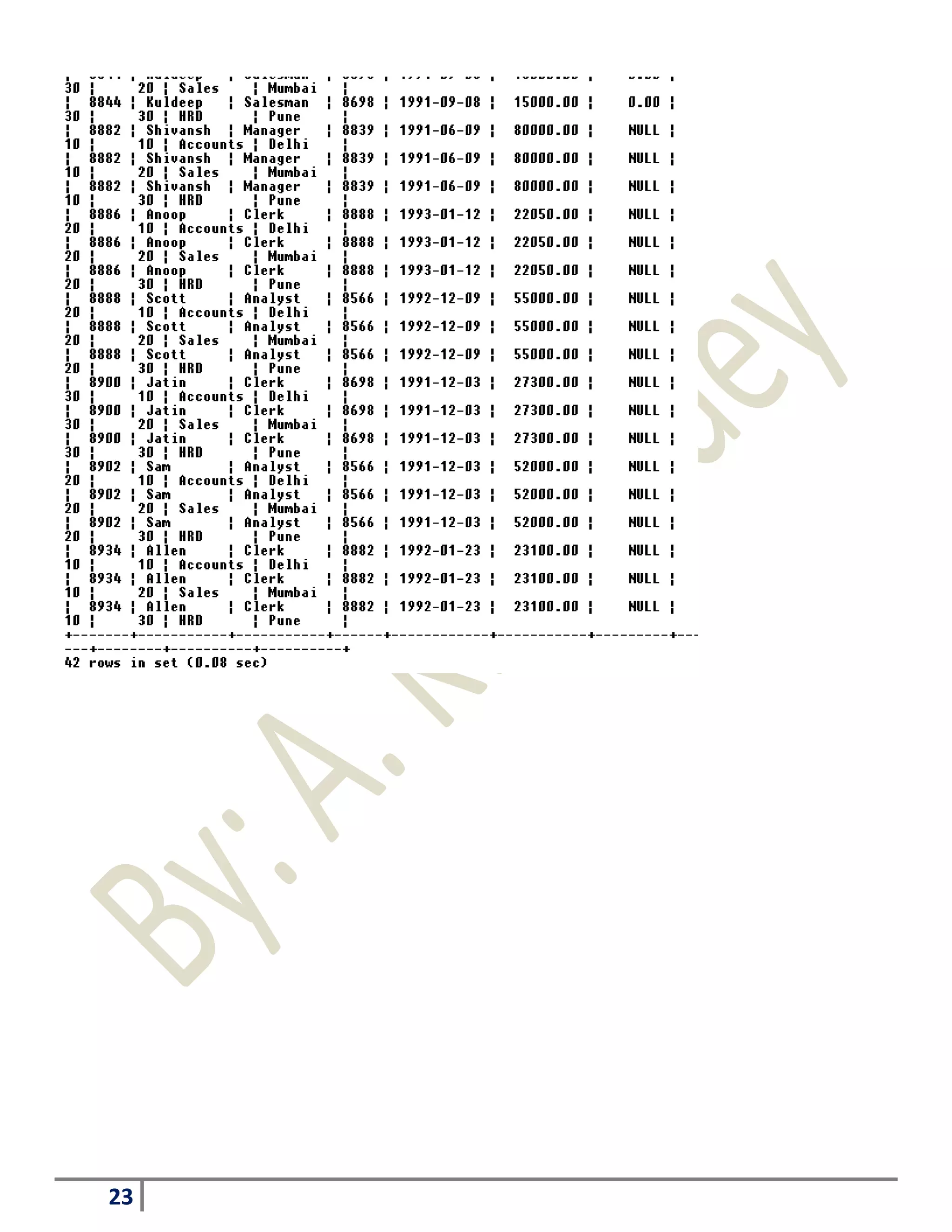 Complete practical file of class xii cs 2021-22 | PDF