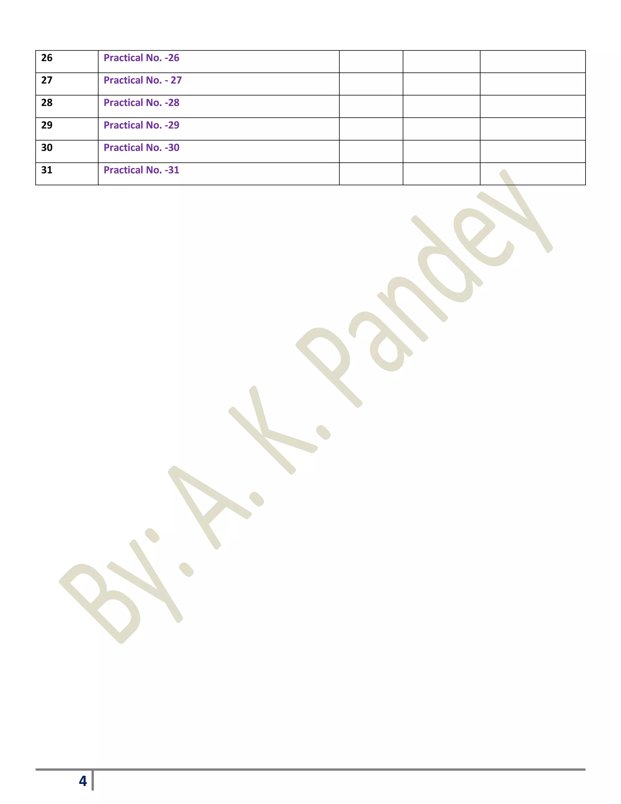 Complete Practical File Of Class Xii Cs 2021 22 Pdf