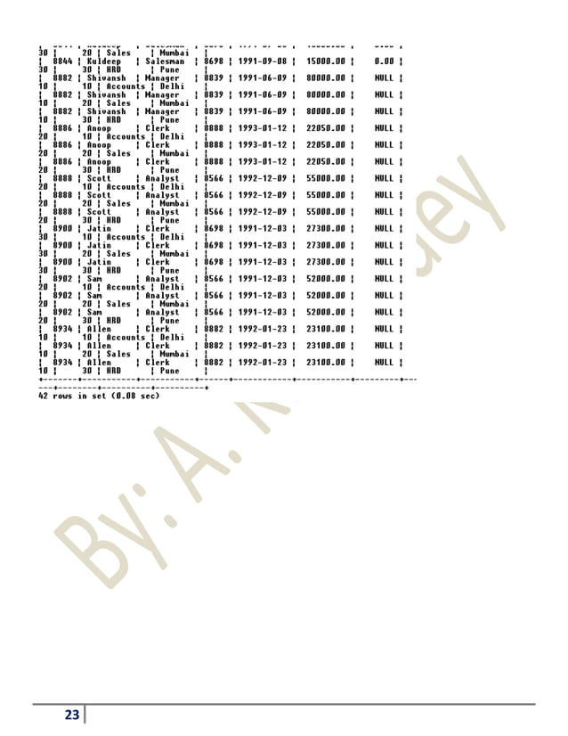Complete practical file of class xii cs 2021-22 | PDF | Databases ...