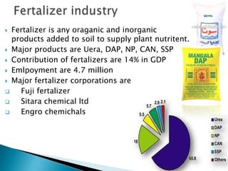 industries sector of pakistan and its importance in the economy of ...