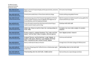 Complete production diary | PPT